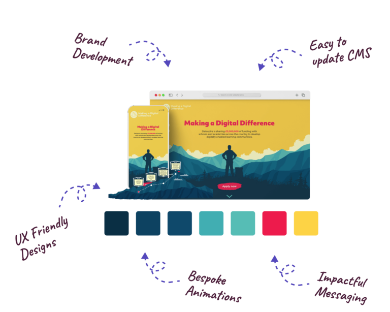 Creative Design Agency | Squibble | Birmingham